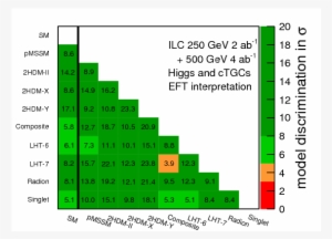 Significance For Distinguishing Various Bsm Benchmark - Diagram ...