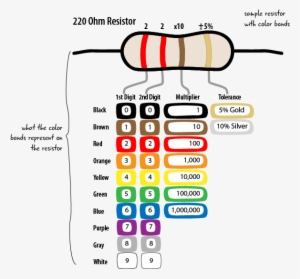 Resistor Color Codes - Fixed Resistor Color Code - 637x670 PNG Download ...