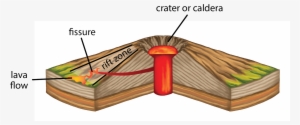 Hawaiʻi Volcanoes - Fissure Vent Diagram - 1874x794 PNG Download - PNGkit