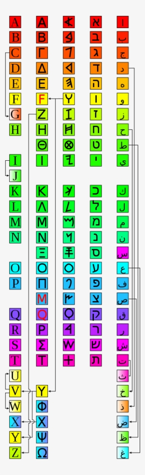 Origins Of Letters From Phoenician - Southeast Asia Meaning By Letter ...