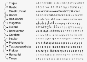 The Classical Latin Alphabet Or Roman Alphabet Evolved - Development Of ...