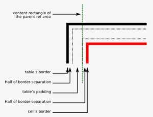 Table Gr - Xsl Fo Table Border - 515x395 PNG Download - PNGkit