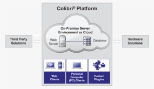 Colibri Platfrom Image - Diagram - 720x422 PNG Download - PNGkit