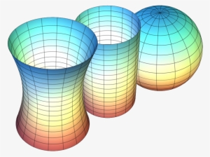 File - Gaussian Curvature - Png - Gaussian Curvature - 906x713 PNG ...