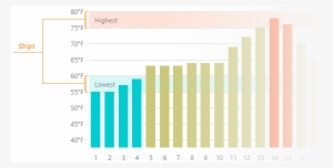 Devextreme Html5 Charts Strips - Plot - 558x284 PNG Download - PNGkit