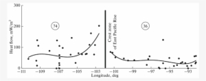 Heat Flow Profile Along 2° N - Plot - 850x319 PNG Download - PNGkit