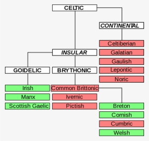 Family Tree Genealogy Illustration - Sample Family Tree Design ...