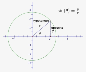 Circular Functions Of Real Numbers Figure - Geometry Triangle - 500x419 ...