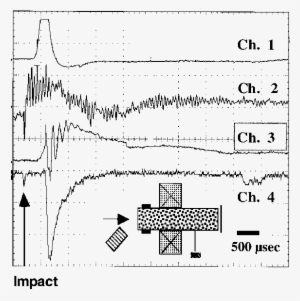 Anonymized Impact - Diagram - 1000x560 PNG Download - PNGkit