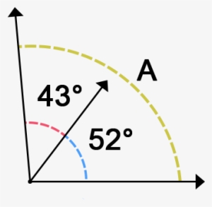 Decompose Angles - 448x398 PNG Download - PNGkit