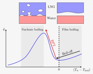 Sketch Of The “boiling Curve” - Boiling - 1596x1302 PNG Download - PNGkit