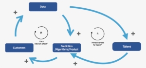 The Two Reinforcing Feedback Loops At Stake In Ai Companies ...
