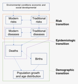 Development Transition Relations - Environmental Risk Transition ...