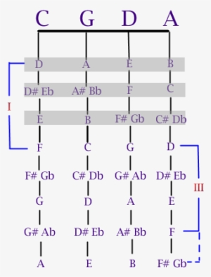 Third Position Fingering Chart - Cello - 350x450 PNG Download - PNGkit
