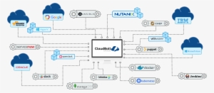 Cloudbolt Helps Enterprise It Build, Deploy, And Manage - 7519x3289 PNG ...