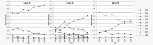 Lei0258 Allele Frequencies Over Time In Males Of Three - Plot - 850x252 ...