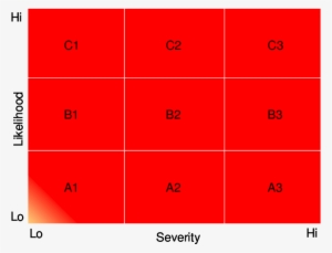 Risk Level Grid - Number - 702x524 PNG Download - PNGkit