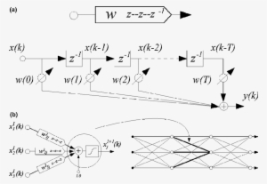 Fir Filter Model - Diagram - 850x587 PNG Download - PNGkit