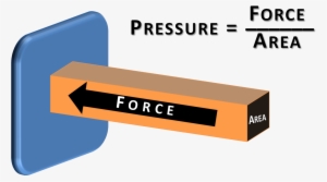 Basics Of Pressure Measurement - Pressure Force - 1356x768 PNG Download ...