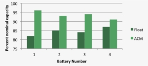 Figure - Servato Corp. - 714x344 PNG Download - PNGkit