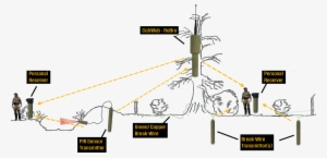 Cobweb Diagram - Cobweb And Staircase Diagrams - 963x724 PNG Download ...