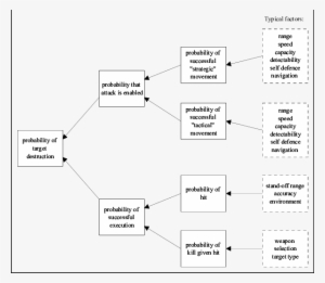 Schematic Of " Probability Of Destruction " @bullet - Diagram - 598x521 ...