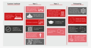 Structure Of The Frontline Programme - Graphic Design - 3333x1781 PNG ...