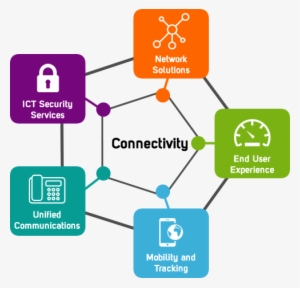Ieee Green Ict - 600x491 PNG Download - PNGkit