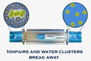 Water Molecule Is A Dipolar Molecule And This Due To - Salinity ...