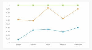 Net Line Chart - Diagram - 800x450 PNG Download - PNGkit
