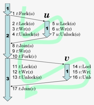 An Example For The Basic Algorithm Fat Arrows Show - Algorithm ...