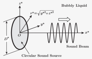 A White Arrow Shows The Direction Of The Sound - Diagram - 793x524 PNG ...