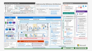 We Recently Updated This Diagram And Wanted To Share - Microsoft ...