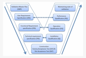 Gmp Chart - Validation - 640x360 PNG Download - PNGkit