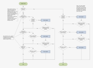 Flash Update Overview - Diagram - 2441x1805 PNG Download - PNGkit