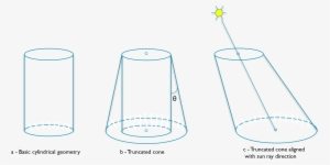 Figure 6-53 Light Shaft Geometry - 1557x792 PNG Download - PNGkit
