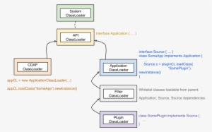 🔗class Loading In Cdap - Diagram - 1092x701 PNG Download - PNGkit