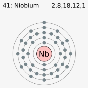Electron Shell 041 Niobium - Mercury Valence Electrons - 1678x1835 PNG ...