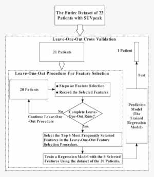 Flowchart Of The Leave One Out Cross Validation Procedure - Leave One ...