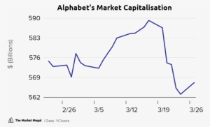 Alphabet's Market Capitalisation Tmmchart - Afp Capital - 1320x742 PNG ...