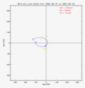Spacecraft Orbit Plots - Diagram - 576x576 PNG Download - PNGkit