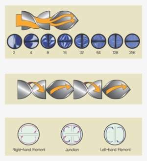 Mixing Principle - Static Mixer - 350x385 PNG Download - PNGkit