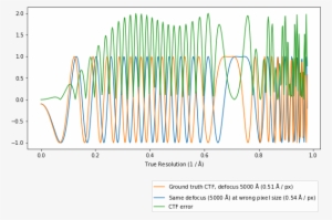 Pixel Error 1 - Pixel - 607x409 PNG Download - PNGkit
