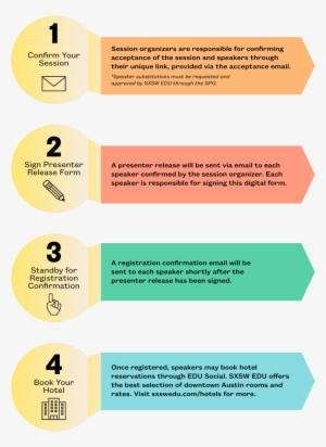 Edu 2019 Speaker Reg Inforgraphic - Infographic - 984x1263 PNG Download ...