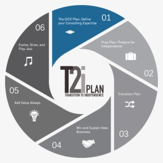 Click To Enlarge - Operational Excellence Roadmap Ppt - 714x714 PNG ...