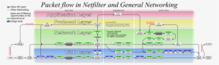 Netfilter Packet Flow - 2412x790 PNG Download - PNGkit