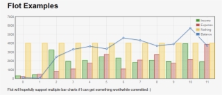 Any Sample Code For Chart With Multiple Bars Using - Jquery Flot Chart - 919x413 PNG Download ...