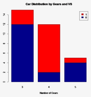 Stacked Bar Chart - Seaborn Stacked Bar Plot - 566x593 PNG Download ...