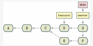 Create Your Own Git Diagrams - Branching - 1080x316 PNG Download - PNGkit