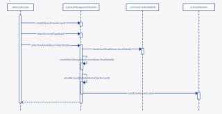 Sequence Diagram Template For A Bus Reservation System - Sequence ...